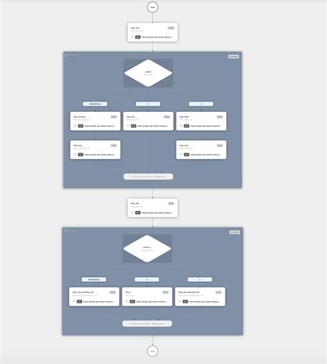 Conductor Oss Updates Polished Look For Workflow Visualizer And More