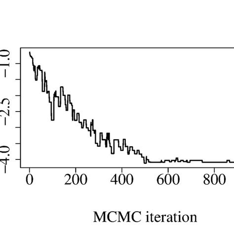 Stochastic Selection For Model 1 N D µ1 Σ Based On Algorithm 2 Download Scientific