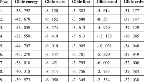 Induced Fit Docking Score Table Of Original Ligand Download Table