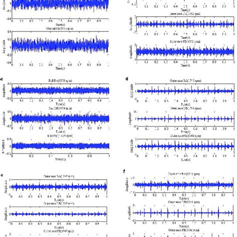The Waveforms Of The Normal And Drive End Bearing Fault Data A The