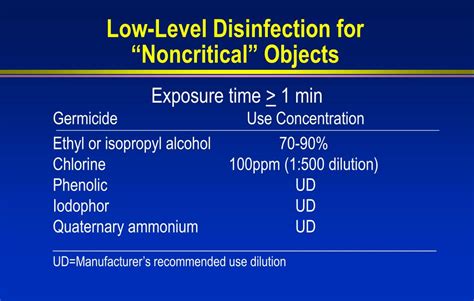Ppt Disinfection And Sterilization Guidelines What You Need To Know