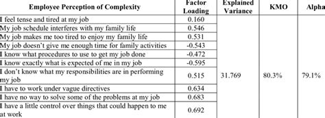 Factor Analysis For Employee Perception Of Complexity Download Table