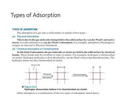 Adsorption And Interfacial Phenomenon Copypptx