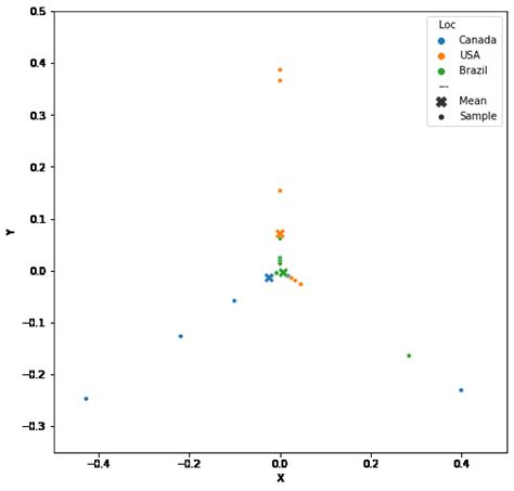 Sample Trees On T 3 Download Scientific Diagram