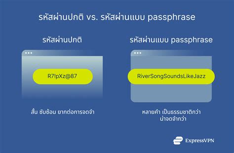 ตัวอย่างรหัสผ่านแบบ Passphrase ที่ปลอดภัย เคล็ดลับการตั้งรหัสเอง