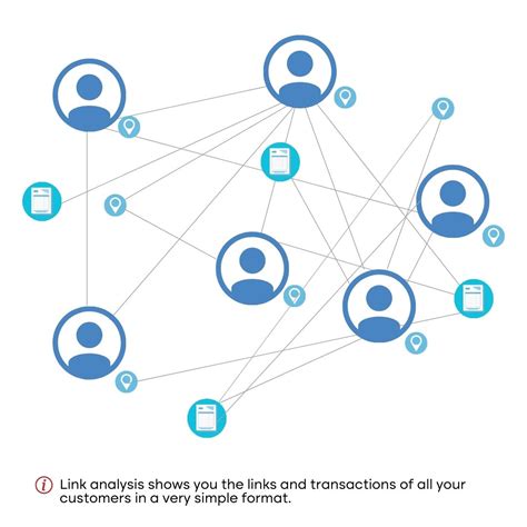 Graph Analytics For Fraud Detection How The Banking Sector Uses It