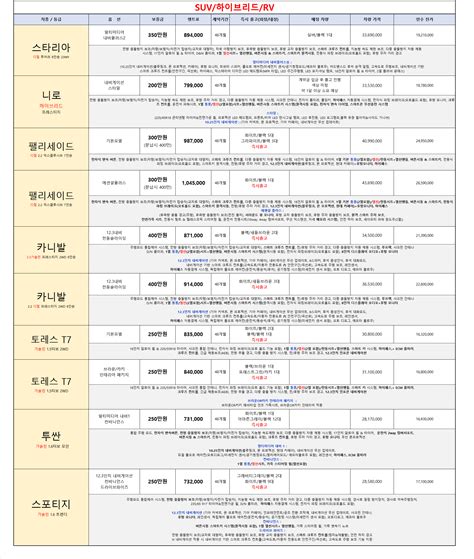 무심사 저신용 즉시출고 장기렌트 즉시출고안내 2023년05월22일feat 브랜드카 브랜드카 즉시출고 게시판