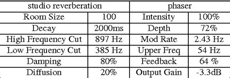 Table 1 From Countermeasures For Automatic Speaker Verification Replay Spoofing Attack On Data