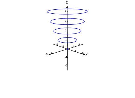 graphing functions ximera