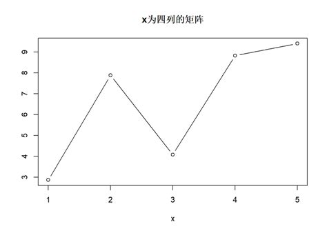 graphics 基础绘图系统（一）——主函数plot及其参数 plot参数 csdn博客