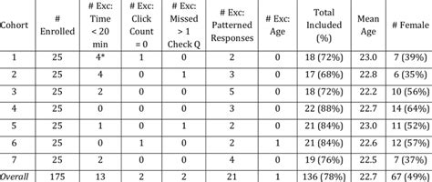 Summary Of Exclusions In Experiment Download Scientific Diagram