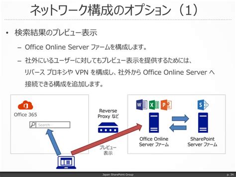 Sharepoint Server 2016 ハイブリッド検索やってみた Ppt