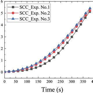 Numerical Dynamic SCC SHPB Model Download Scientific Diagram