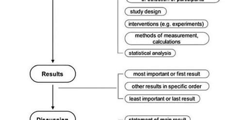 Step By Step Guide To Article Writing Album On Imgur