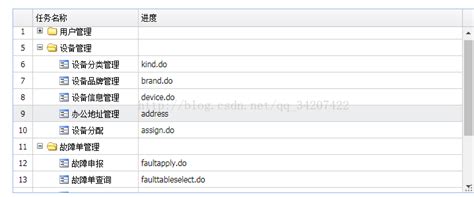 Miniui Treegrid的简单实现 Csdn博客