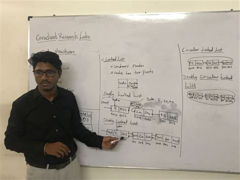 Future Algorithms Datastructures Growth Greatlearning Learning