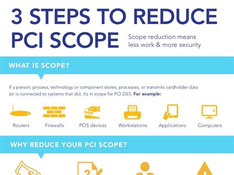 3 Steps To Reduce Pci Scope
