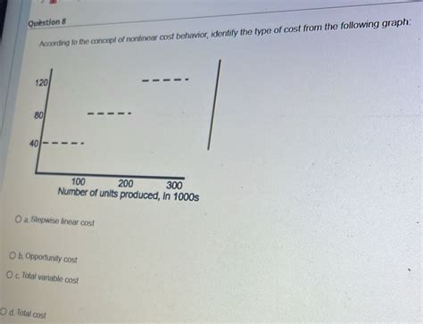 Solved Question 8acoording To The Concept Of Nonlinear Cost Solved Question 8acoording To The Concept Of Nonlinear Cost