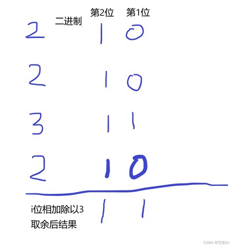力扣 137 只出现一次数字Ⅱ Csdn博客