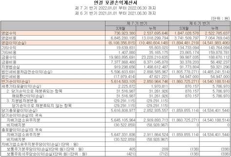 알체라 주가 전망 및 실적 분석 2022년 상반기
