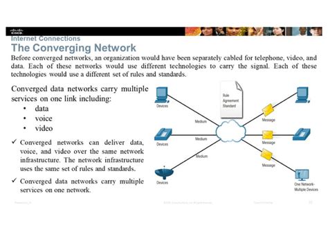 Introduction To Networks CCNAv7 Module 1 PDF Internet For Beginners Internet