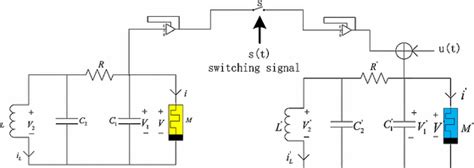 The Impulsive Synchronization Between Two Memristor Chaotic Circuits Download Scientific Diagram
