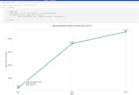 Perform Python Data Analysis Using Pandas Numpy And Matplotlib By Shahzainali110 Fiverr