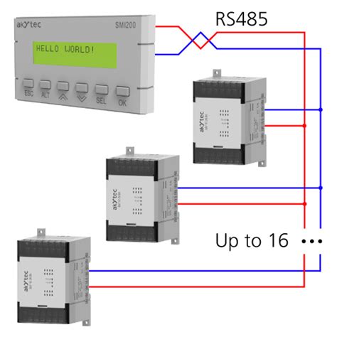 Smi200 Programmable Compact Controller Akytec
