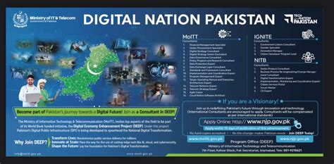 Dr Javed Ashraf On Linkedin Careeropportunity Digitalfuture Moitt Deep