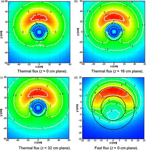 Neutron Flux Distribution For The Standard Design Fluxes Are In 10 14 Download Scientific
