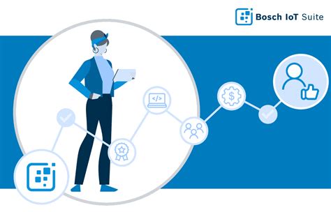 Bosch Iot Suite User Journey Our Customers Bosch Connectedworld Blog