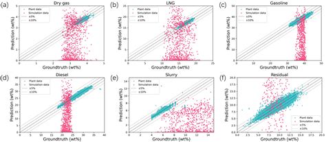 Integrated Hybrid Modelling And Surrogate Model Based Operation Optimization Of Fluid Catalytic