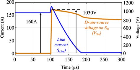 Figure 8 From Fault Current Bypass Based Lvdc Solid State Circuit Breakers Semantic Scholar