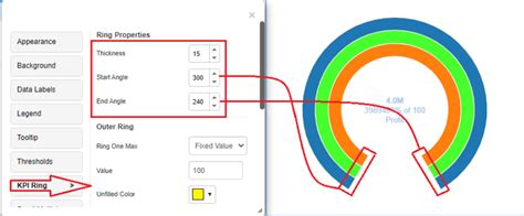 Kpi Ring Chart Vitaracharts Custom Visuals Plugin For Microstrategy