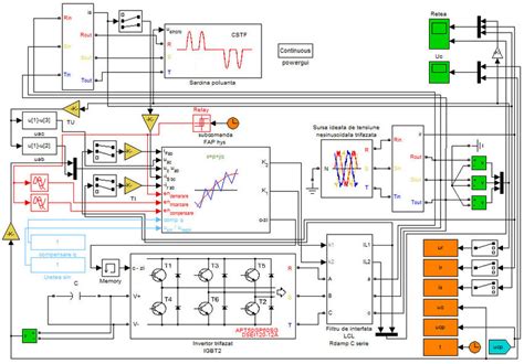 The Complete Simulink Model Of The Active Filter System Download