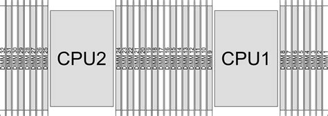 Memory Module Installation Rules And Order Thinksystem Sr650 V4