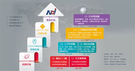 少儿绘编程