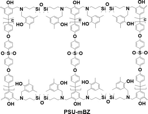 Design Of Well‐defined Cross‐linked Grids Via Alternating