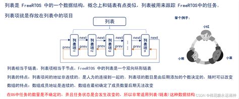 实时操作系统freertos开坑学习笔记： 四）：临界段保护、列表与列表项 freertos临界区保护 csdn博客