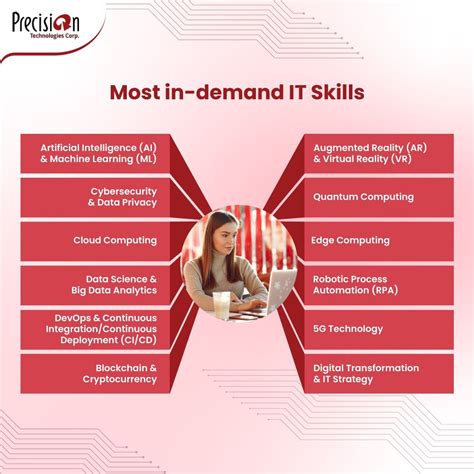 Itskills Techtrends Hiring Precision Technologies