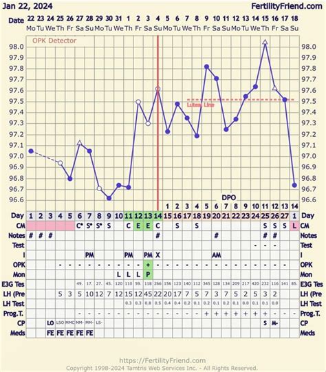 I Was Really Hopeful Rtfabchartstalkers