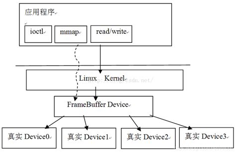 Android Surfaceflinger导读（08）理解gralloc1 Framebuffersurfaceflinger收到刷新后