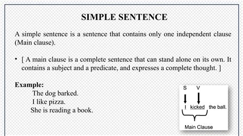 Sentence With Its Types And Formulas Grammar Ppt