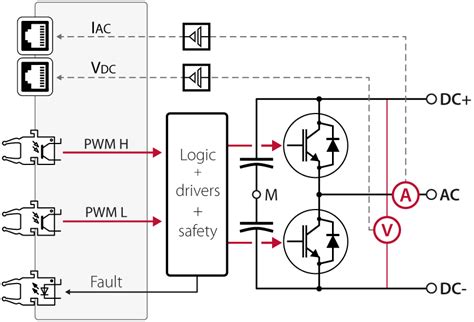 Igbt Power Module Peb4050 Silicon Igbt Phase Leg Imperix