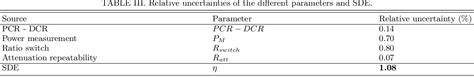 Figure 1 From High Detection Efficiency And Low Timing Jitter With