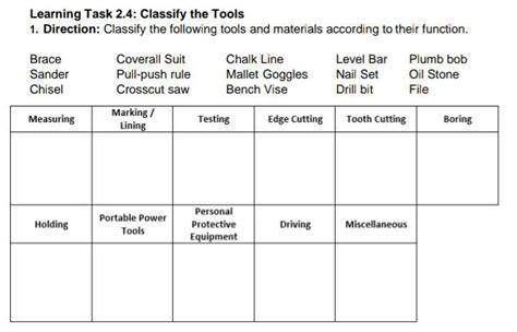 Learning Task 24 Classify The Tools 1 Direction Classify The