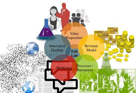 Fab Lab Business Model Download Scientific Diagram
