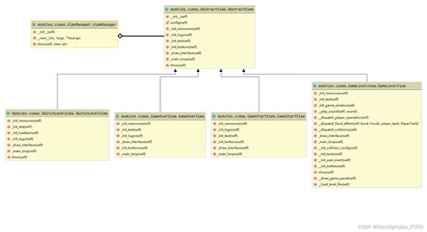 Python小项目实现坦克大战 TankWar 游戏 知乎