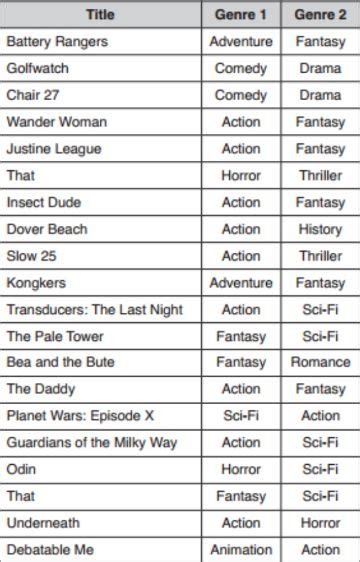 Our School Gave Us An Assignment With Fake Movie Titles And They Are Perfect My Favorite Are