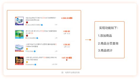 分库分表Sharding JDBC实践 JavaEE免费视频课程 博学谷